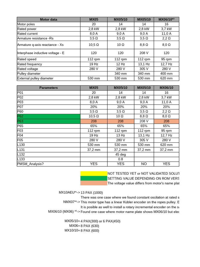 Kone Parameters | PDF | Hertz | Manufactured Goods