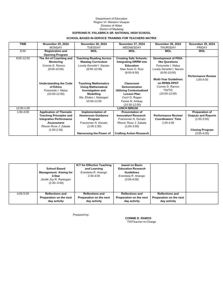 INSET Matrix 2024-2025 - 120234 | PDF | Cognition | Pedagogy