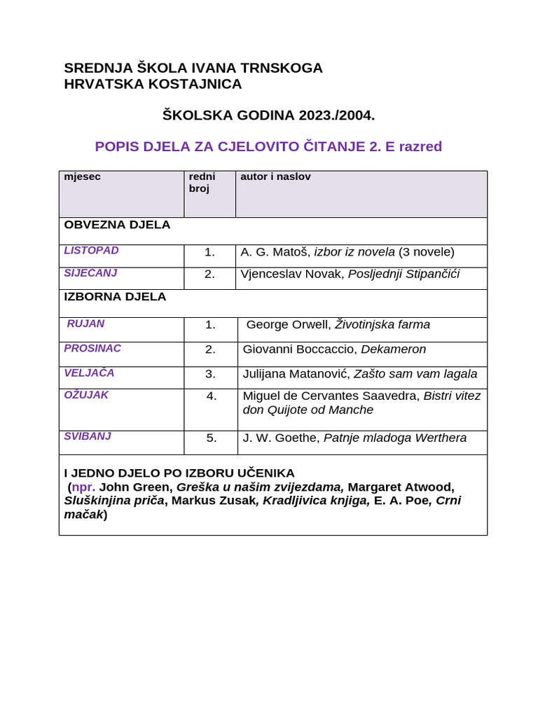 Popis Djela, 2.E | PDF