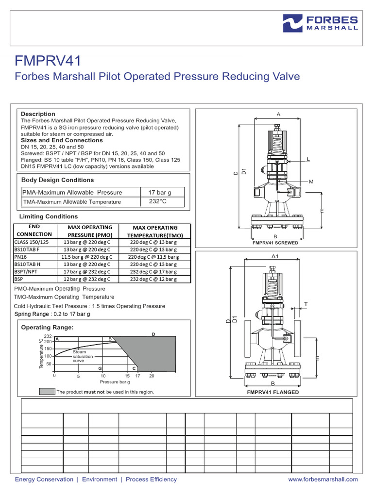 FMPRV41_TIS | PDF | Valve | Steam