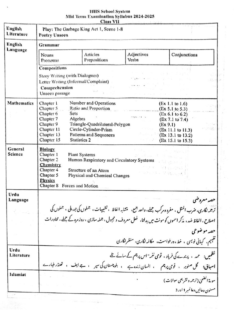 MT Syllabus VII | PDF