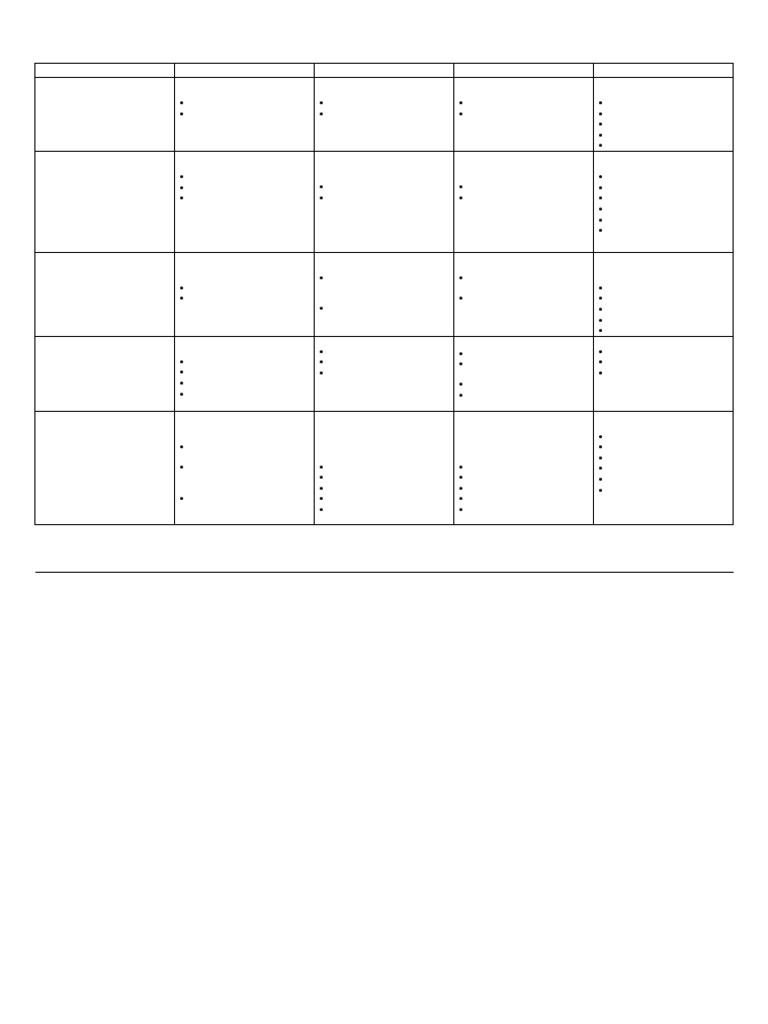 Math Essential Skills Work Samples Handout | PDF | Mathematics | Matrix ...