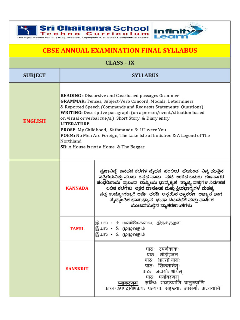 KA & TN CBSE IX Class Annual Final Syllabus | PDF