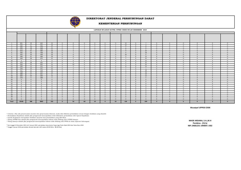 Laporan Pengawasan UPPKB 19 DESEMBER 2024 (08.00-20.00) | PDF
