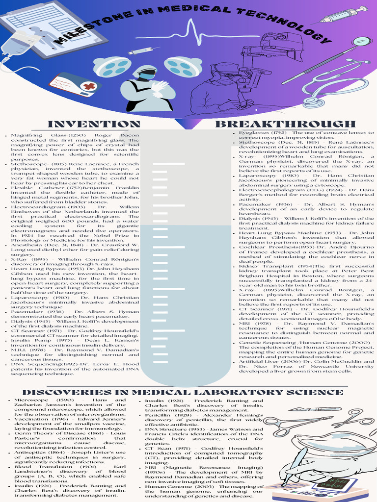 INFOGRAPHIC, Milestones Invention and Breakthrough | PDF | Magnetic ...