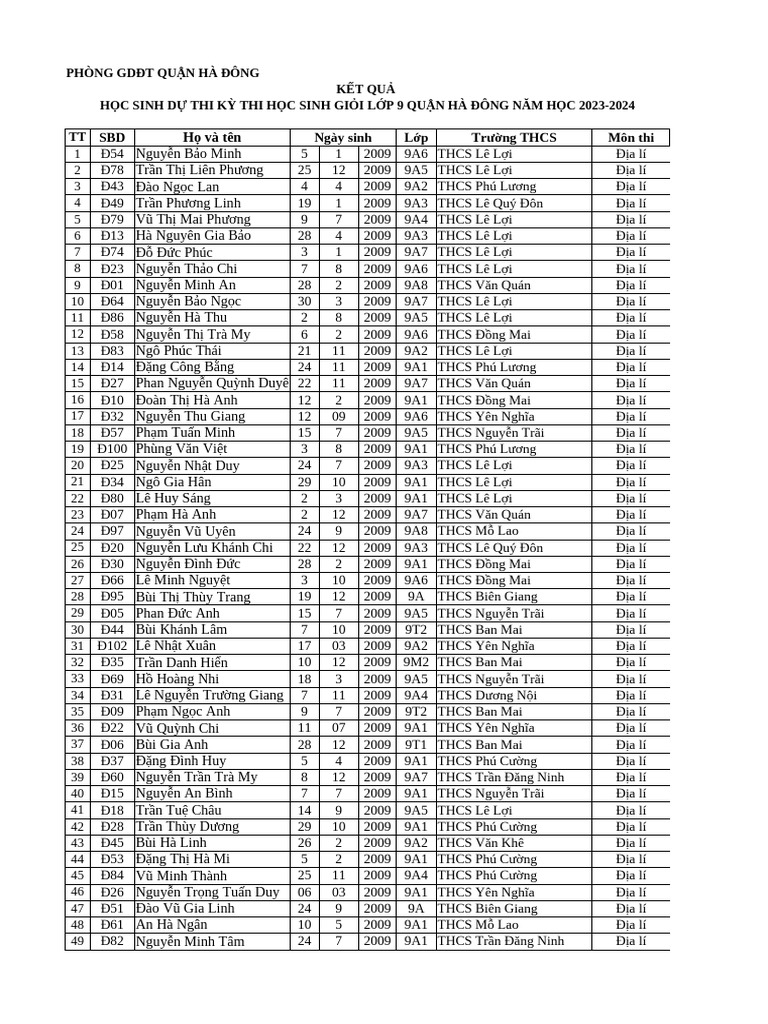 2-Chuẩn-KQ-điêm-và-giai-HS-dự-thi-HSG-lớp-9-NH-23-24-6-11-2023 (3) | PDF