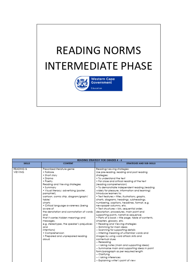 INTERMEDIATE PHASE | PDF | Reading Comprehension | Phonics