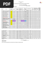 SBFP Forms 1 8 | PDF