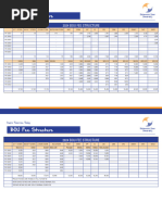 BW Imp Info Bank Codes | PDF | Companies | Banking