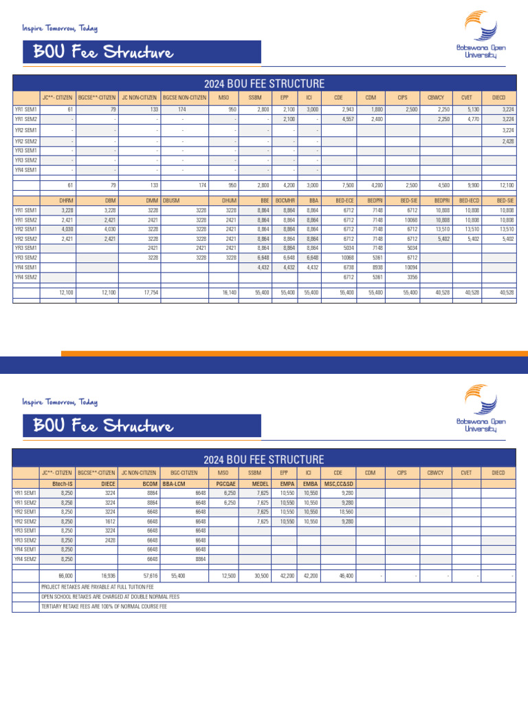 BOU 2022-2023 Fee Structure 2024-2025 | PDF | Fee | Educational Stages
