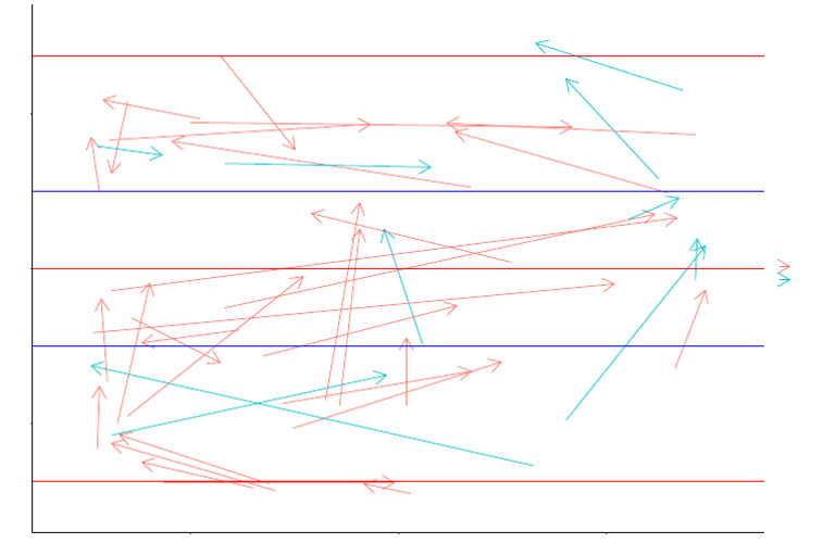 Pass All Outcomes | PDF