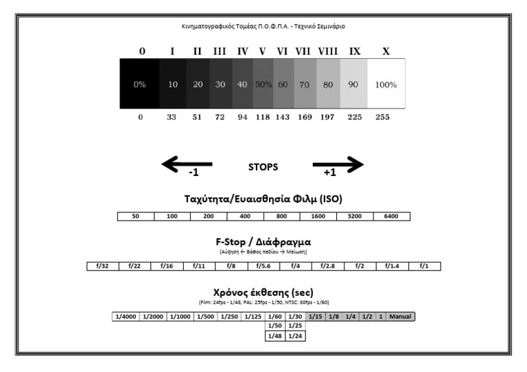 Exposure Card v2 | PDF