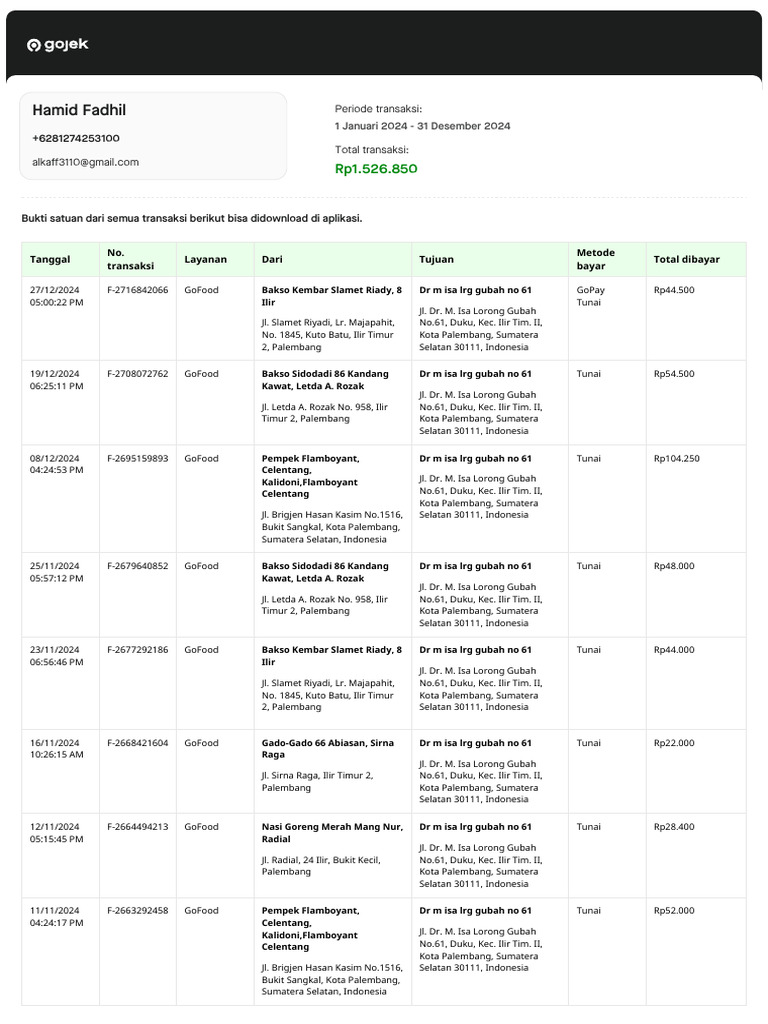 Riwayat Transaksi Gojek 010124-311224 | PDF