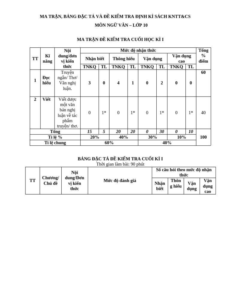 De-thi-hk-1-Van-10-kntt-de-2 | PDF
