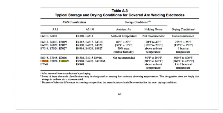 asme sec 2 part c | PDF