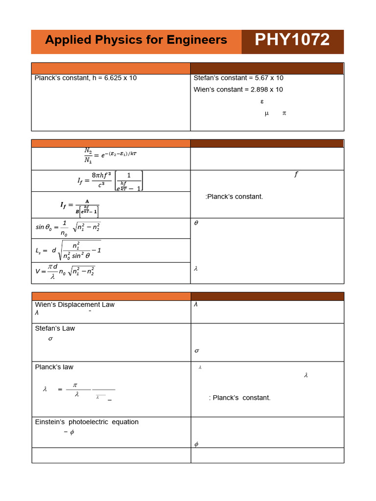 Formula Table PHY1072 | PDF | Physical Phenomena | Metrology