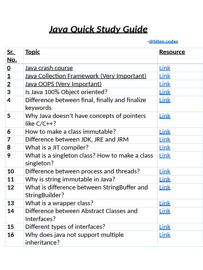 Java Interview Prep Guide With Links | PDF