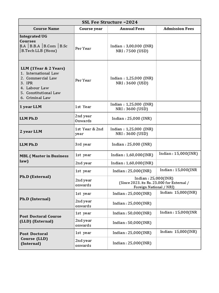 Fee Structure - 2023 - 24 (1) | PDF