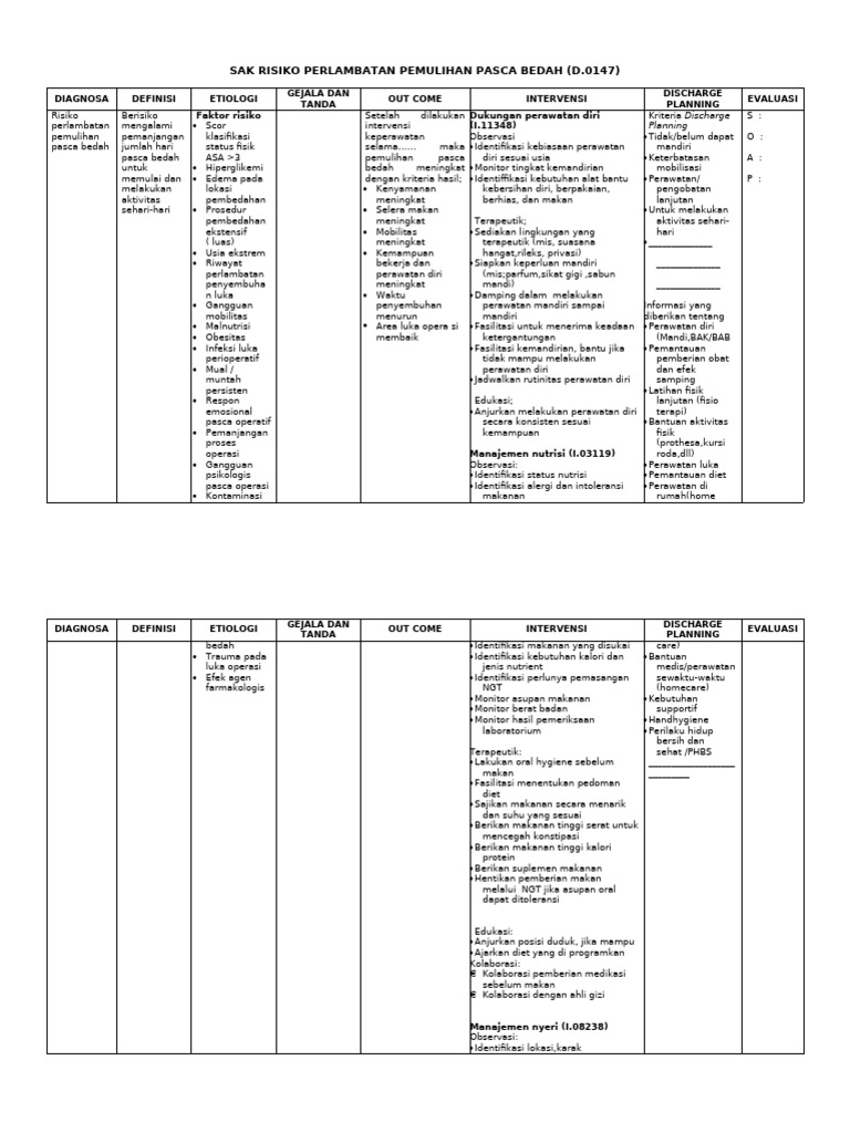 0147.sak Risiko Perlambatan Pemulihan Pasca Bedah | PDF