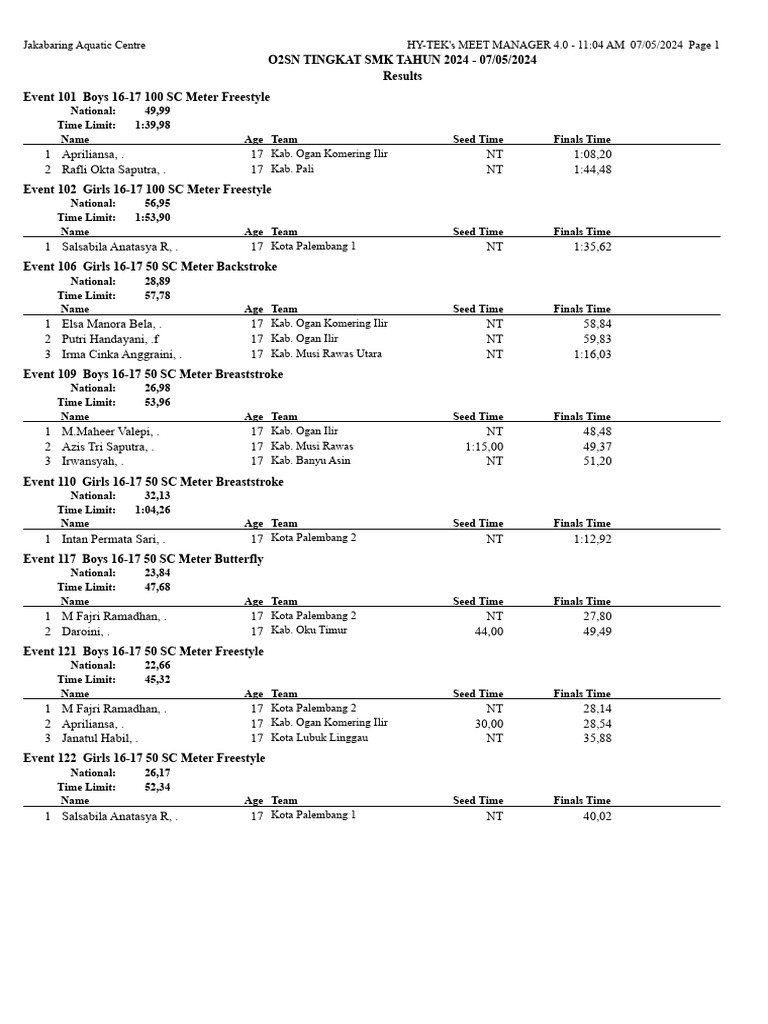 hasil o2sn smk | PDF | Water Sports | Outdoor Recreation Techniques