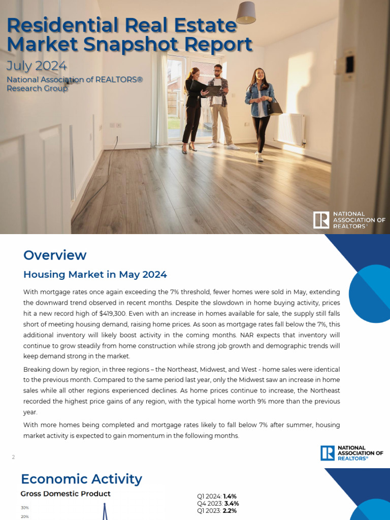 2024 07 Residential Real Estate Market Snapshot 07-15-2024 | PDF ...