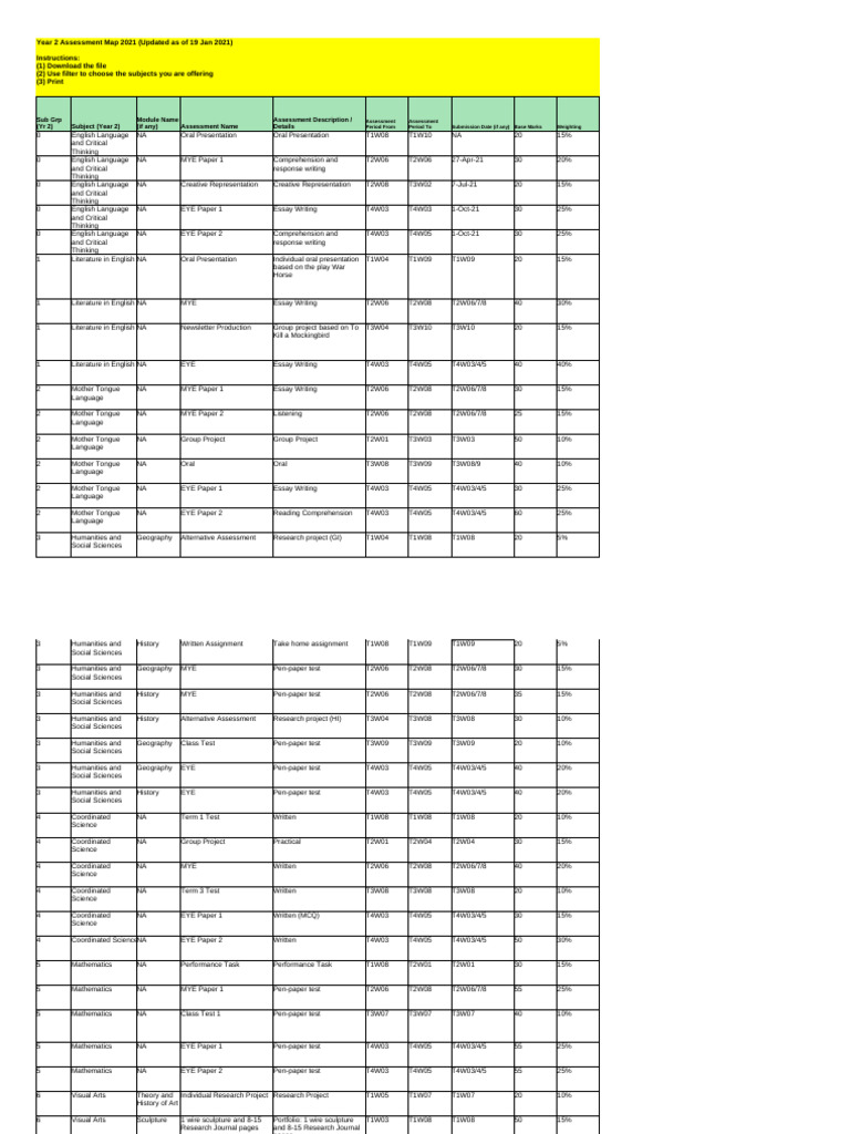 Yr2 Assessment Map Students 19jan2021 4 | PDF | The Arts | Cognition