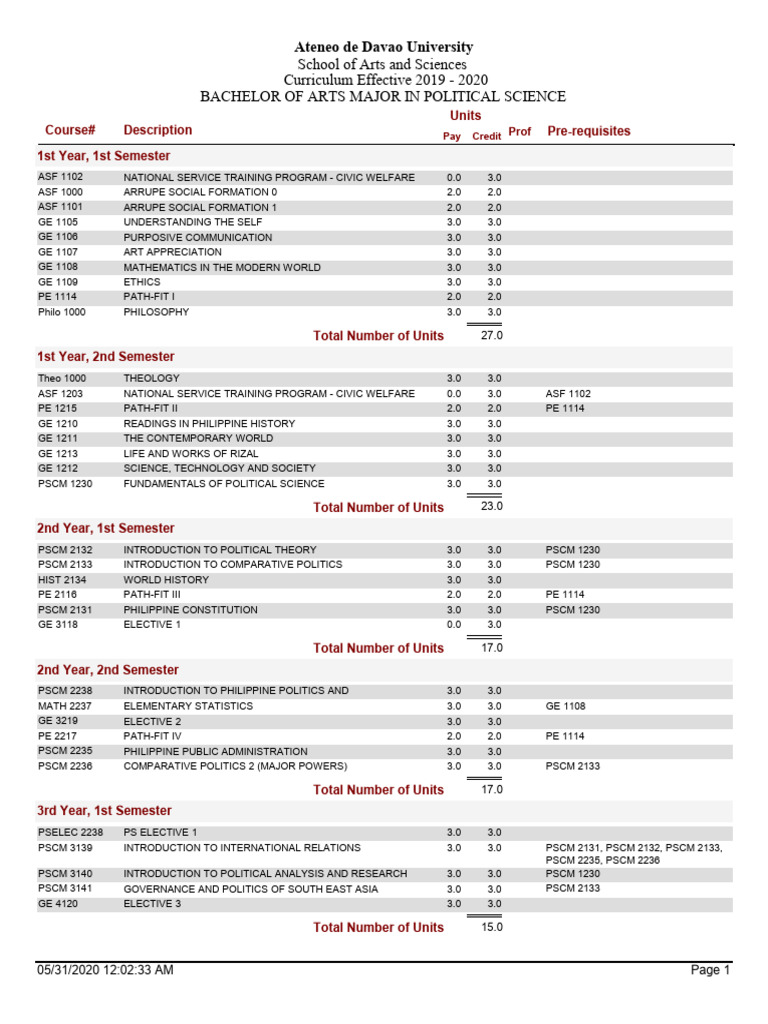 Political Science Curriculum Guide | PDF | Science | Liberal Arts Education