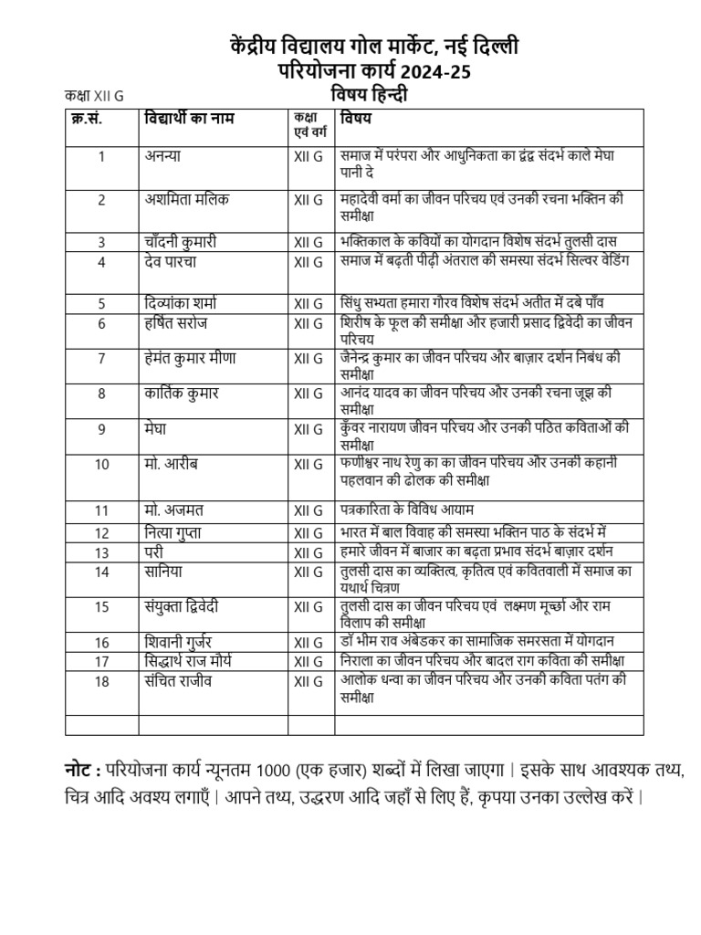 Class XII G Hindi Project Work 2024-25-1 | PDF