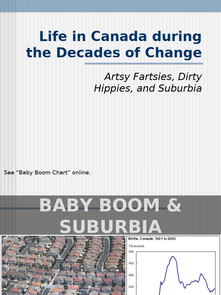 Life in Canada During The Decades of Change: Artsy Fartsies, Dirty ...
