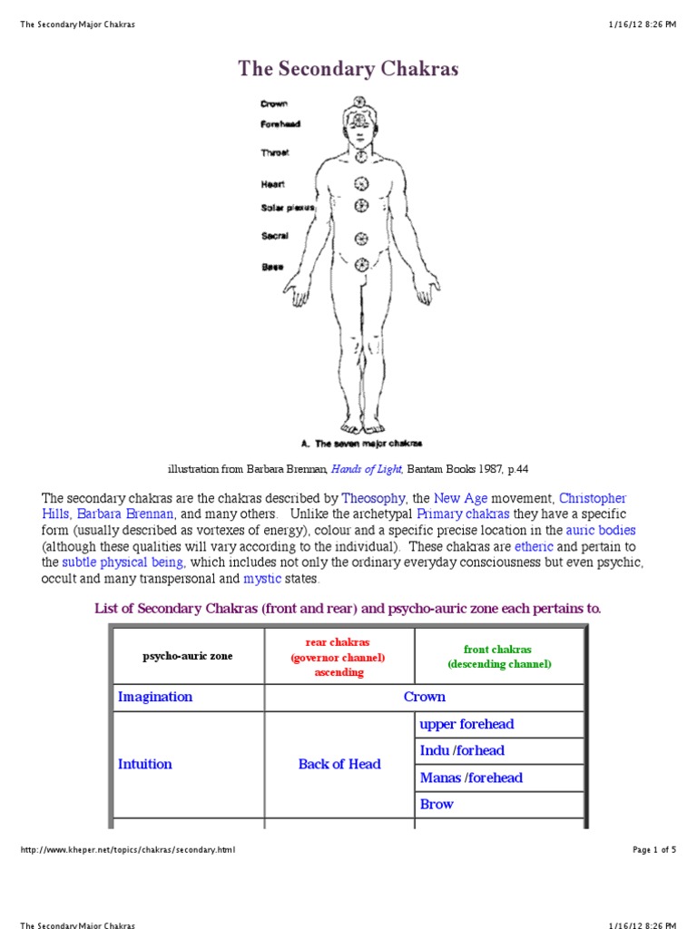 Understanding Secondary Chakras | PDF | Chakra | Kundalini