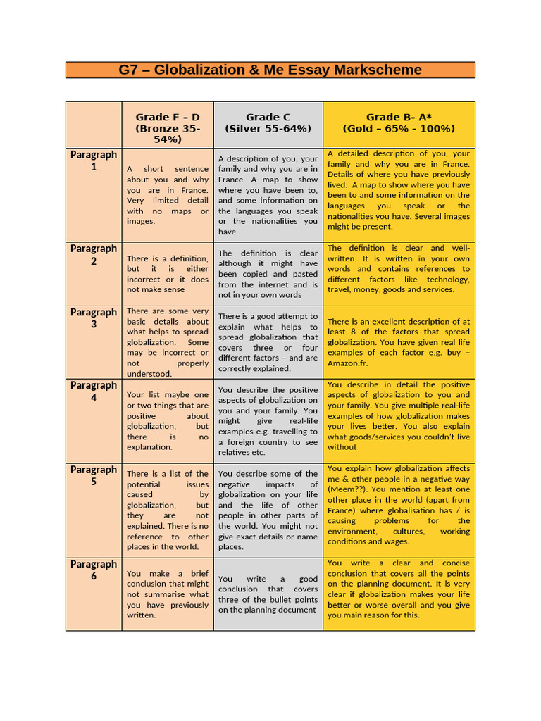 G7 Globalization Essay Markscheme Guide | PDF | Globalization | Linguistics
