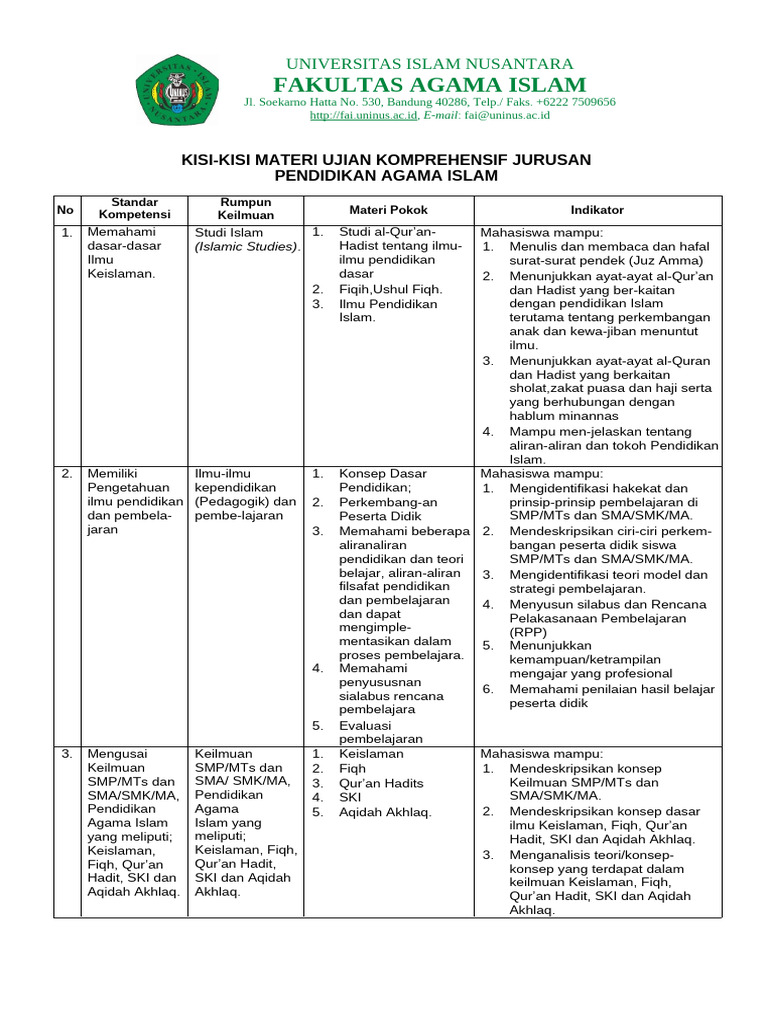 Kisi-Kisi Ujian Komprehensif PAI | PDF