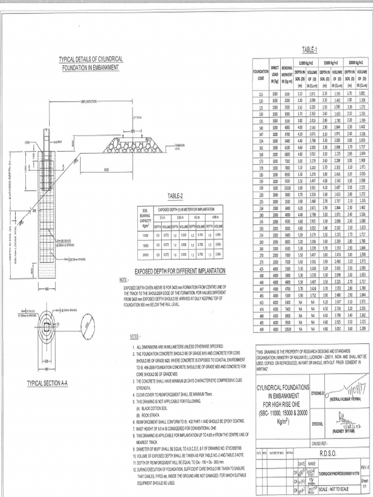 (Dwg-11) Cyclindrical FND in Embankment for HIGH RISE OHE (11000+15000 ...