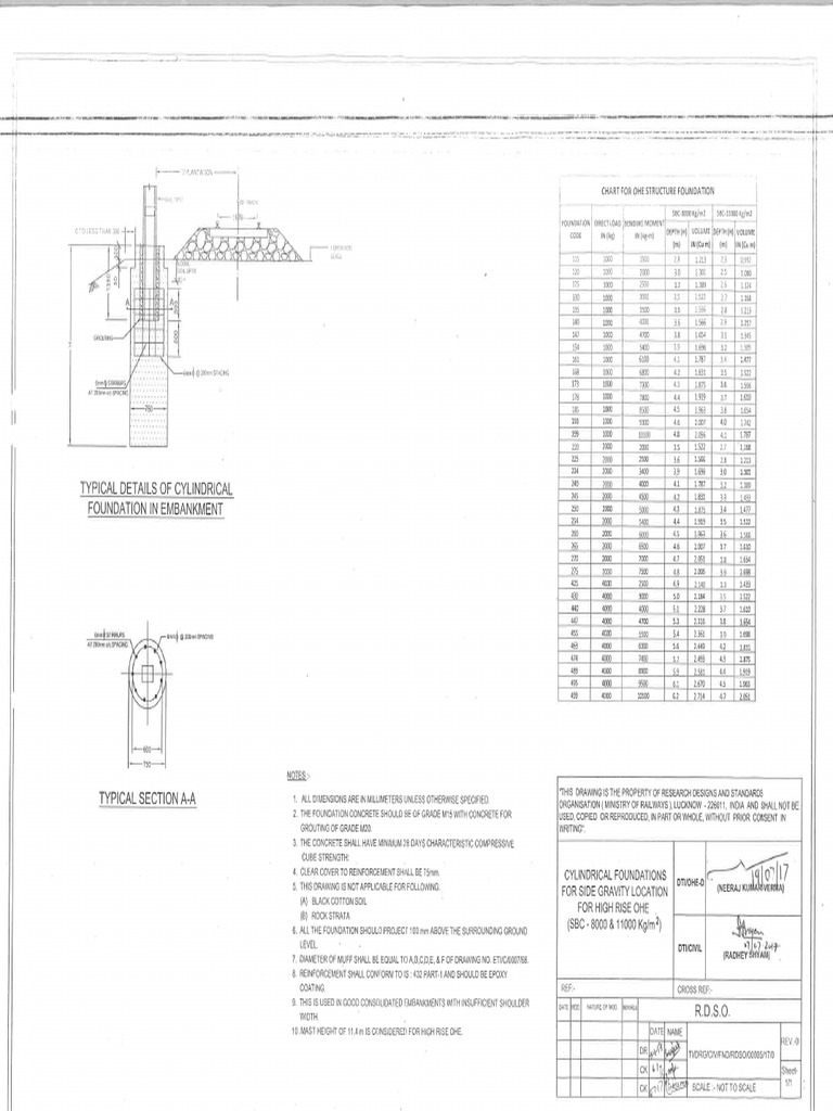 (Dwg-5) CYLINDRICAL FND FOR SIDE GRAVITY HIGH RISE OHE (8000+11000) | PDF