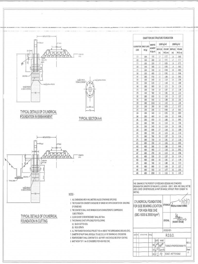 (Dwg-9) Cylindrical FND For Side Bearing High Rise Ohe (15000+20000) | PDF