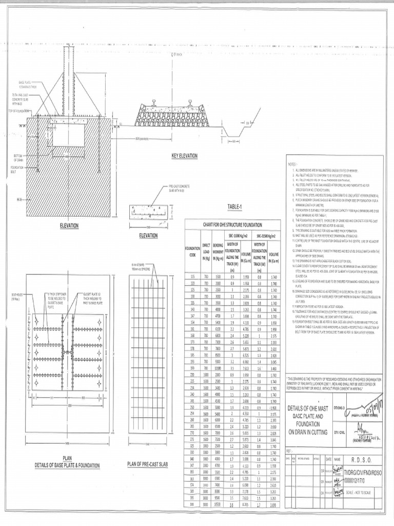 (Dwg-12) DWG For Foundation On Draing in Cutting | PDF