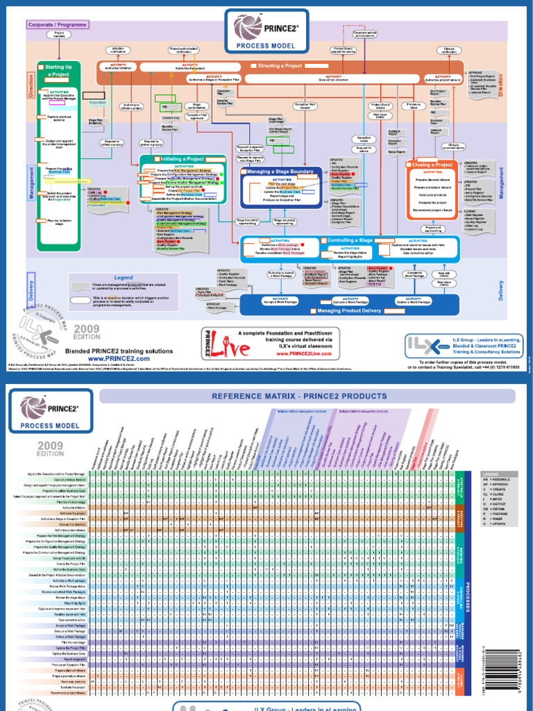!prince2 2009 Process Model | PDF