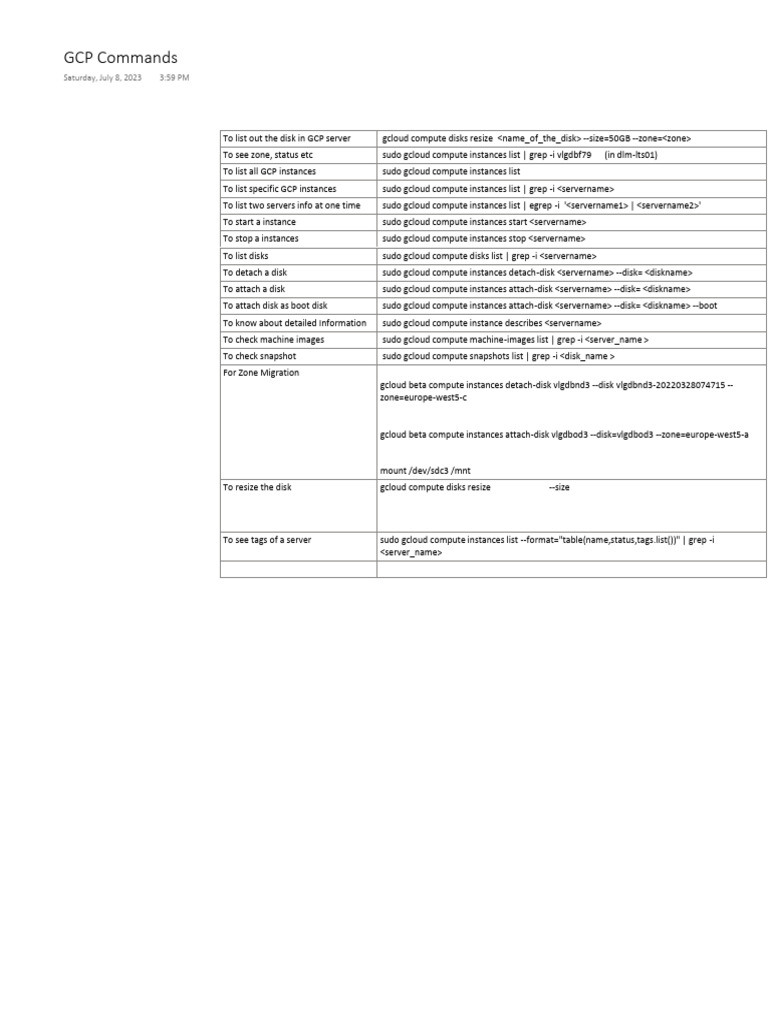 Deepak - Linux - GCP Azure | PDF | File System | Operating System Technology