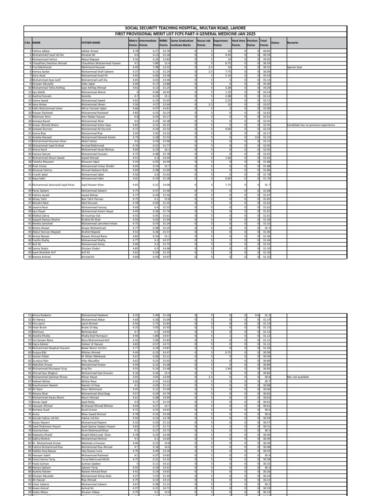 FCPS Part-II Merit List 2025 | PDF