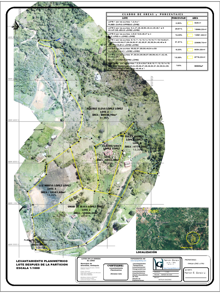 YONY VANEGAS 2 despues orto-Model | PDF