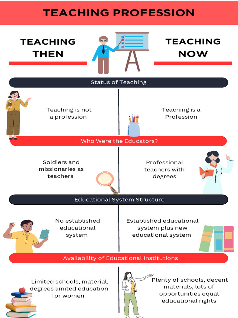 Teaching is a profession | PDF