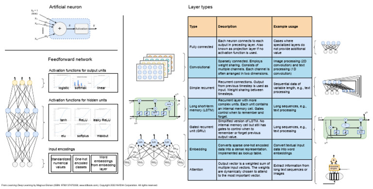 Cheat_Sheet_0 | PDF | Algorithms | Artificial Intelligence