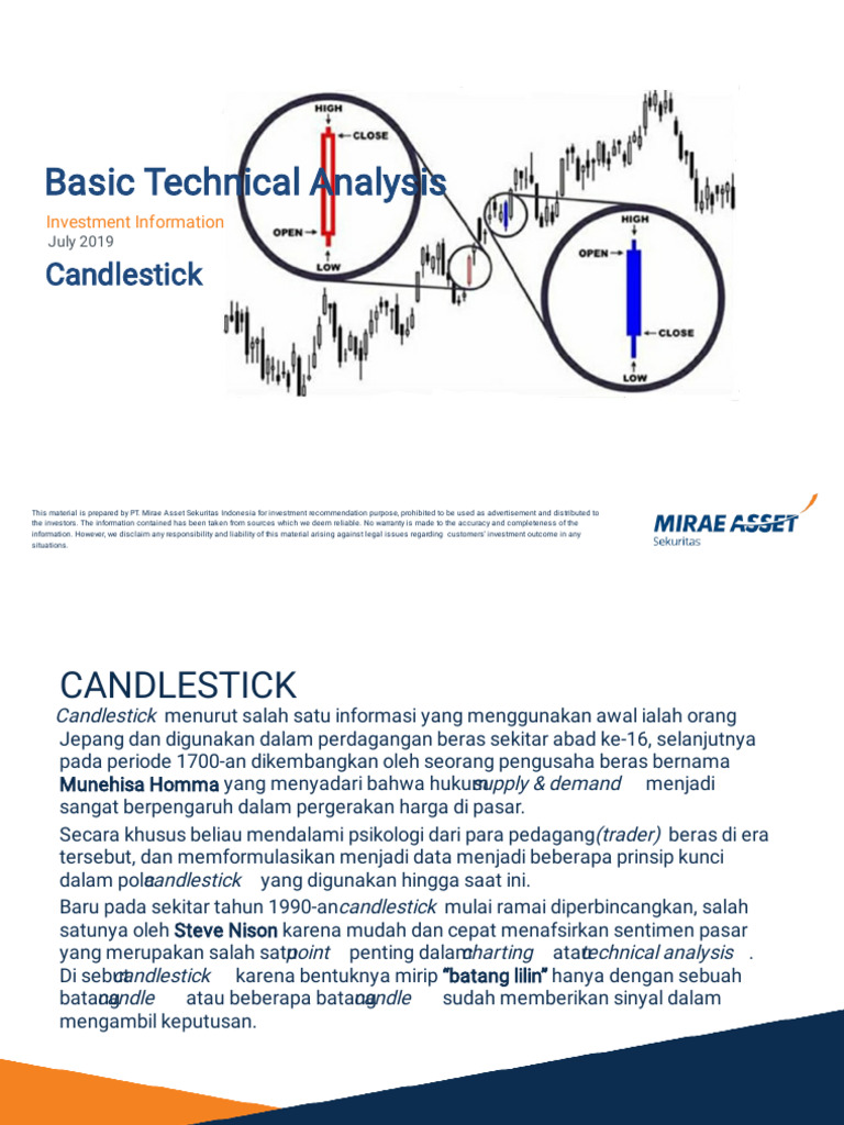 Analisis Teknikal Candlestick | PDF