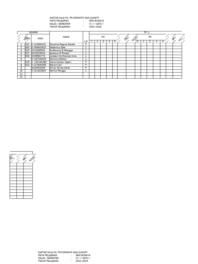 Daftar Nilai Bapak TP | PDF