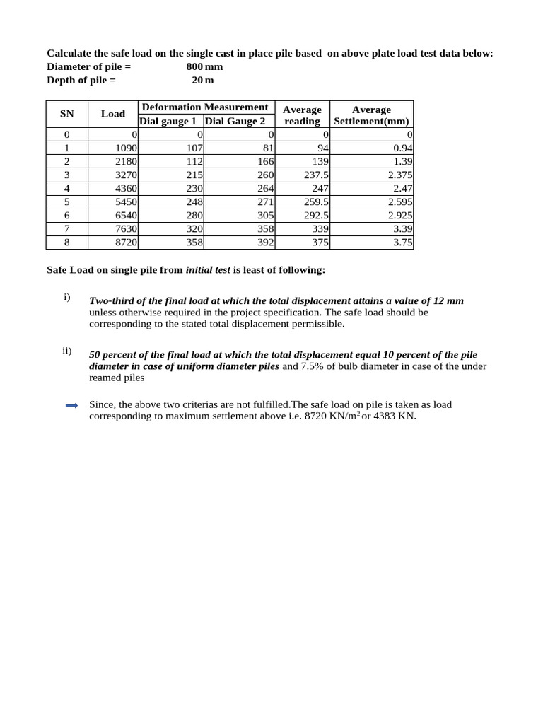 Pile Load Test Assignment | PDF