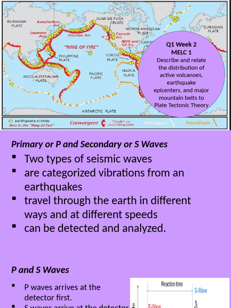 STUDENTS-COPY_Q1-W3-Presentation-2_MELC-1 | PDF
