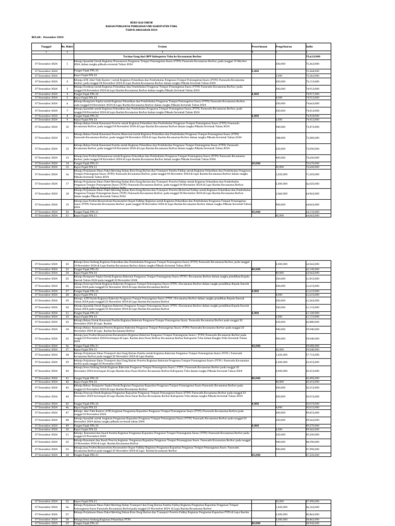 BKU BORBOR - Copy | PDF
