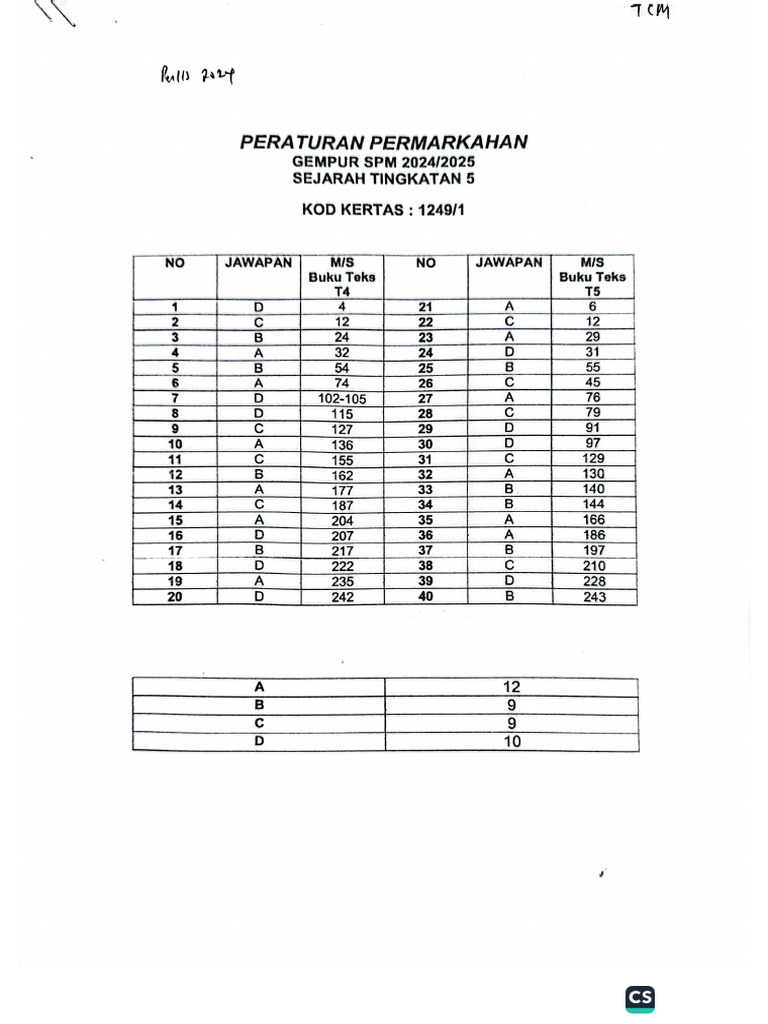 Jawapan Modul k1 Sej Spm 2024 | PDF