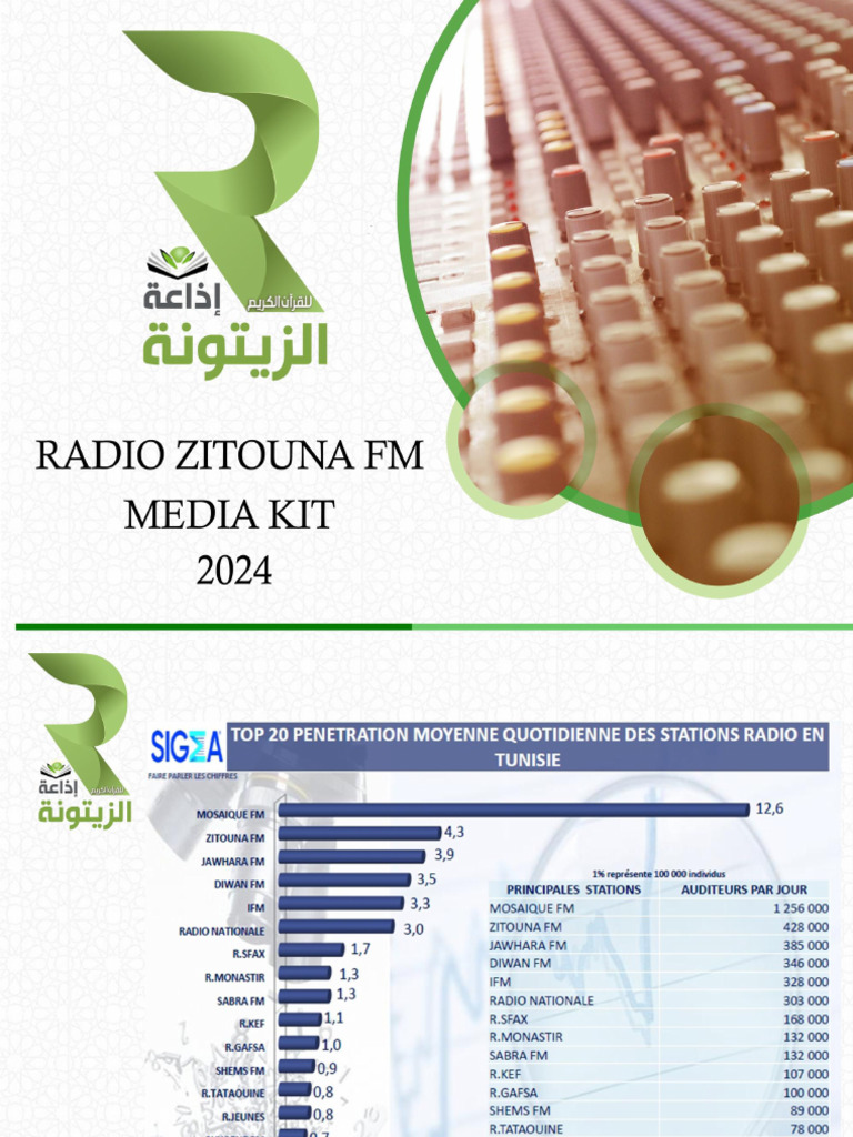 Kit Media Radio Zitouna 2024 | PDF