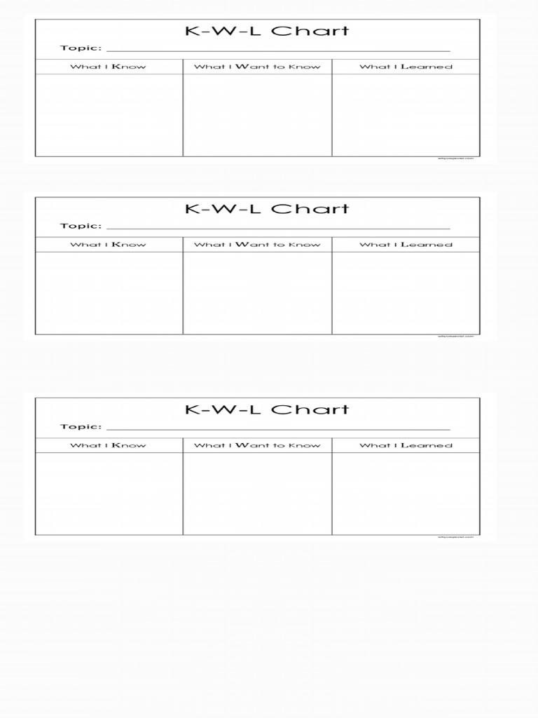 KWL | PDF
